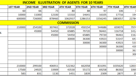 LIC Agent Commission 2026 - LIC Agent Mumbai
