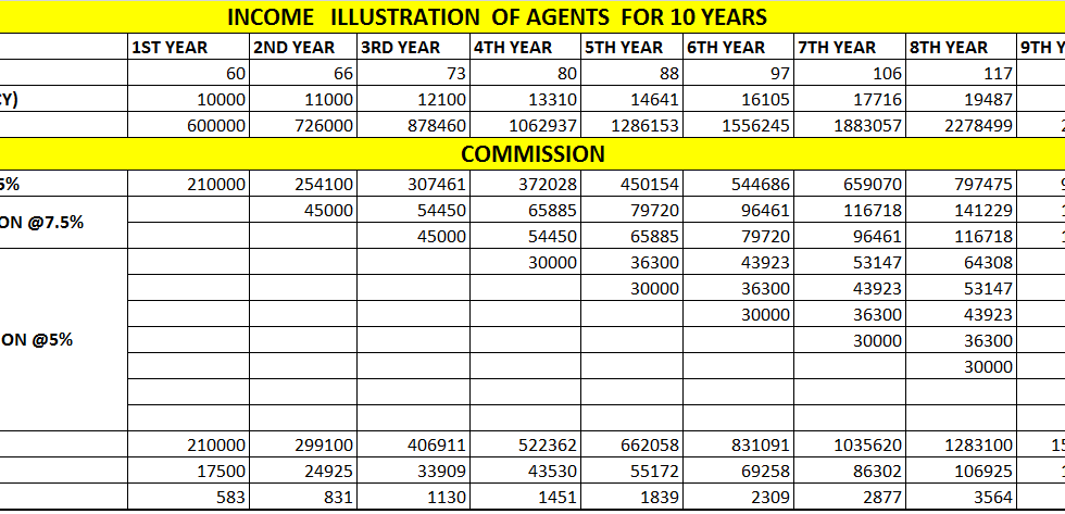 LIC Agent Commission 2026 - LIC Agent Mumbai